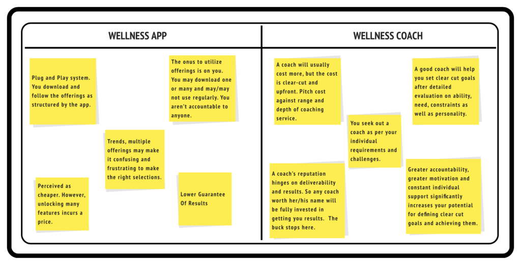 Wellness Apps VS. Wellness Coach - Vani Bhalla Pahwa